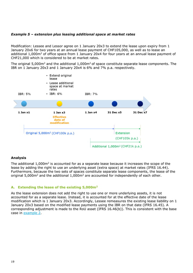 Deloitte ch-en-audit-lease-modifications-ten-comprehensive-examples | PDF