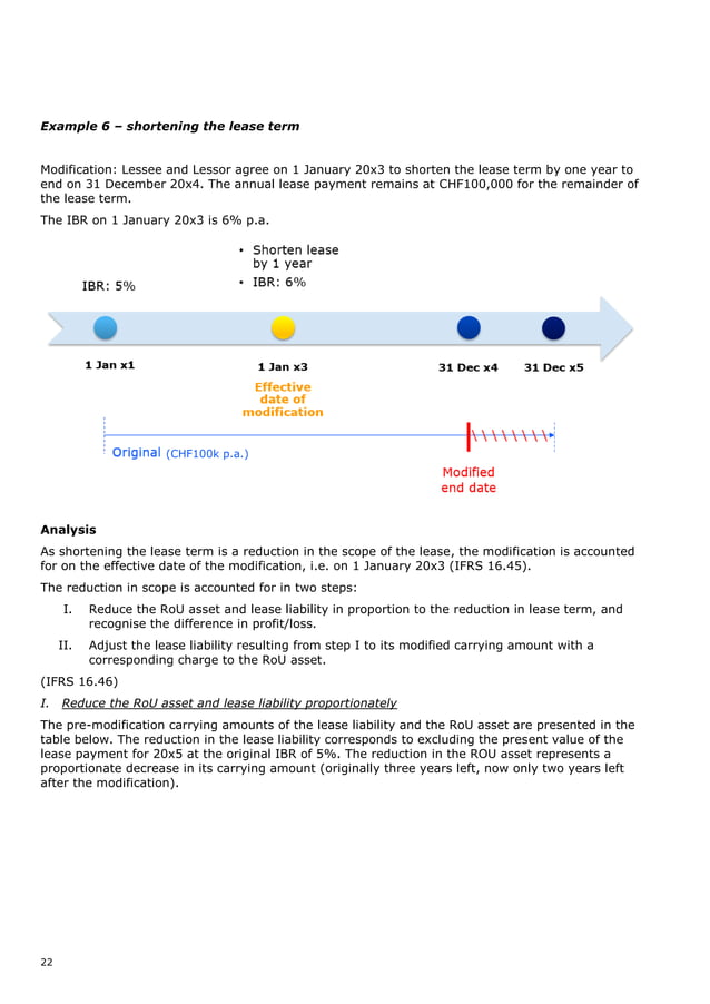 Deloitte ch-en-audit-lease-modifications-ten-comprehensive-examples | PDF