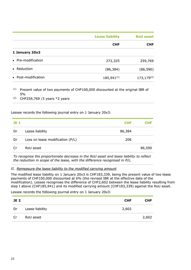 Deloitte ch-en-audit-lease-modifications-ten-comprehensive-examples | PDF