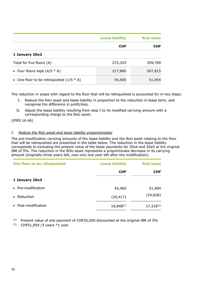 Deloitte ch-en-audit-lease-modifications-ten-comprehensive-examples | PDF
