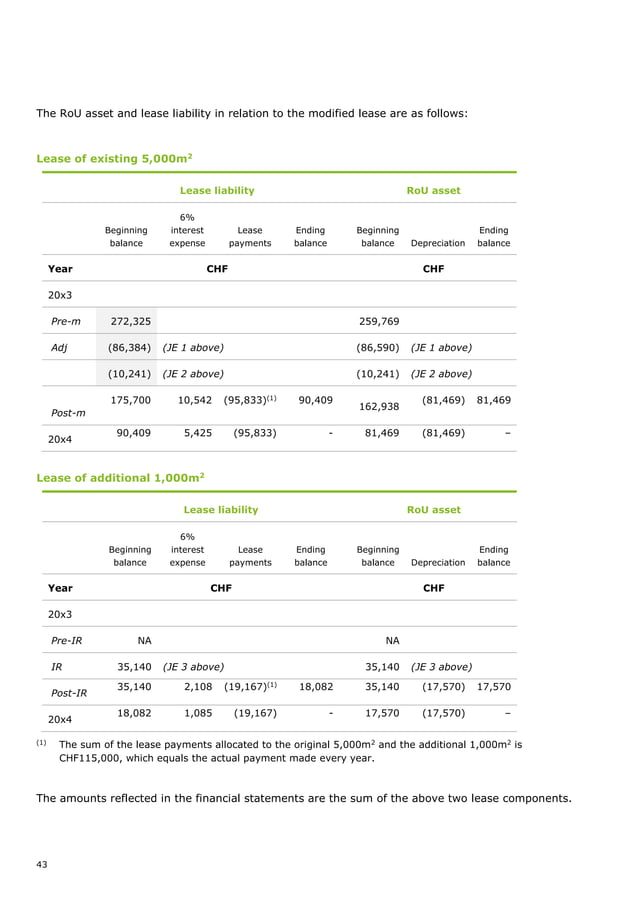 Deloitte ch-en-audit-lease-modifications-ten-comprehensive-examples | PDF