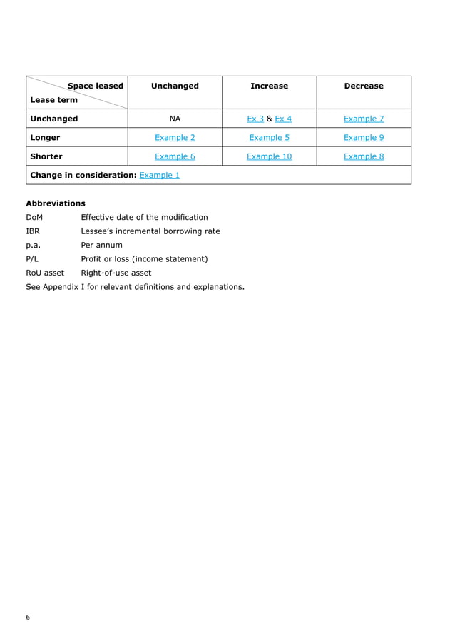 Deloitte ch-en-audit-lease-modifications-ten-comprehensive-examples | PDF
