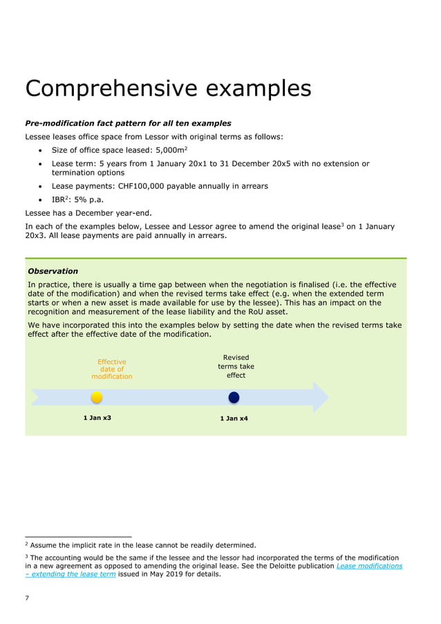 Deloitte ch-en-audit-lease-modifications-ten-comprehensive-examples | PDF