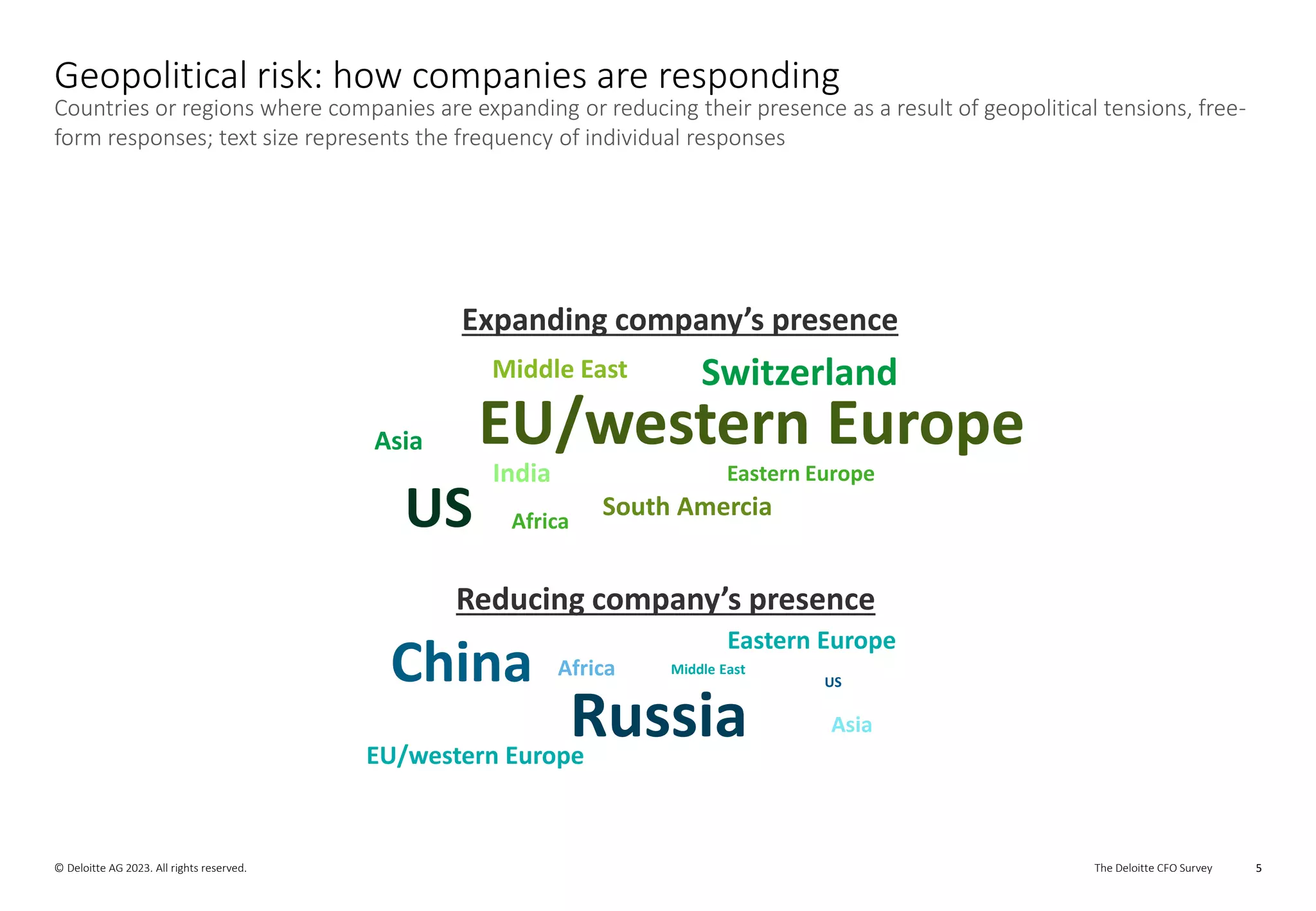 The Deloitte CFO Survey Switzerland – First half-year 2023 | PPT