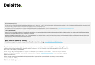 The Deloitte CFO Survey Switzerland – First half-year 2023 | PPT