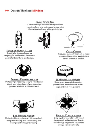 deloitte-cn-mmp-pre-reading-design-thinking-participant-fy19-en-181106 ...