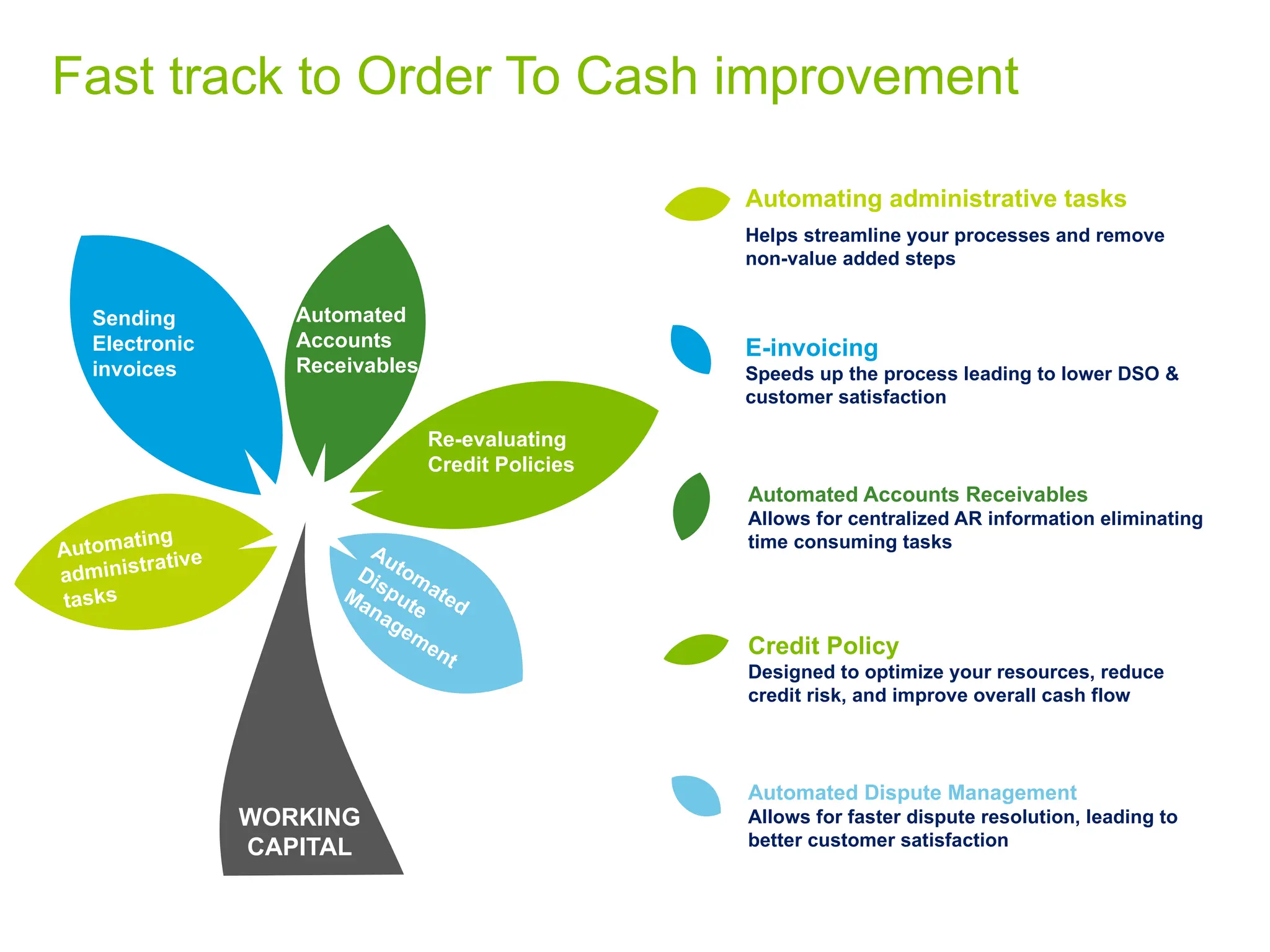 Deloitte-Credit-Management-Services.pptx