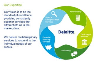 Deloitte-Credit-Management-Services.pptx
