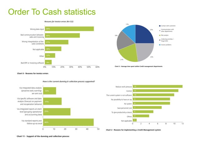 Deloitte-Credit-Management-Services.pptx