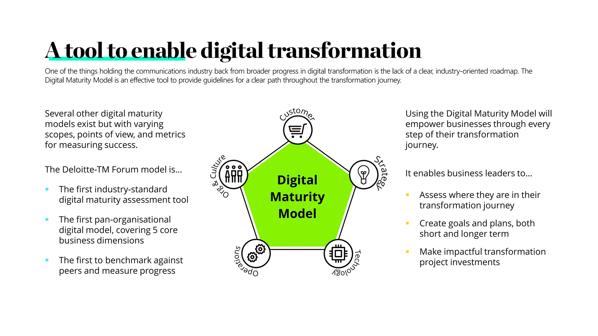 Modelo de maturidade digital da deloitte | PDF