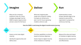 Modelo de maturidade digital da deloitte | PDF