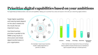 Modelo de maturidade digital da deloitte | PDF