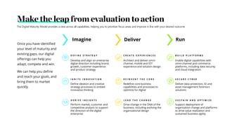 Modelo de maturidade digital da deloitte | PDF