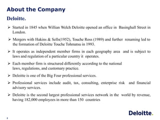 Deloitte-HRM GRP 6.pptx