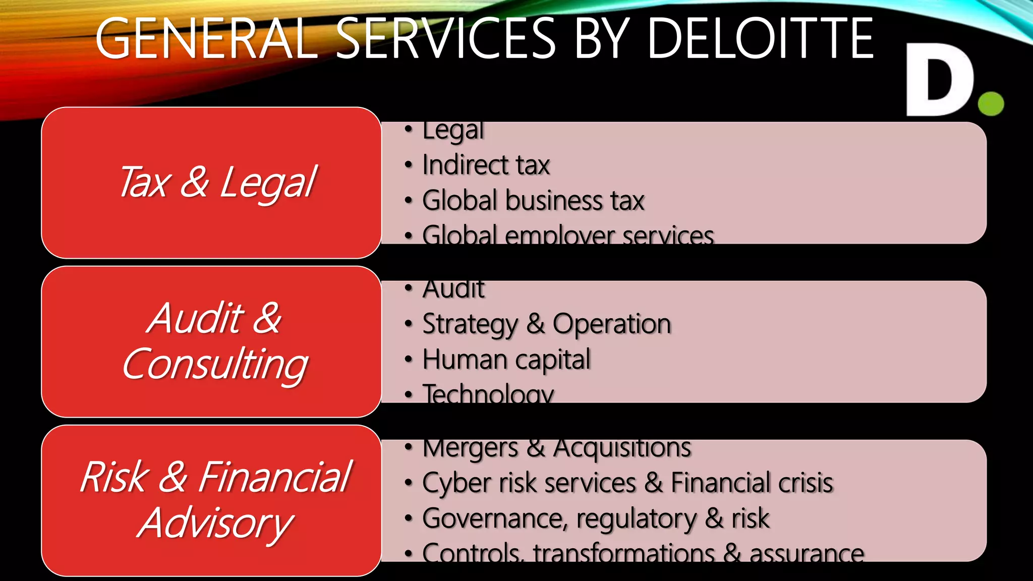 Deloitte presentation | PPTX