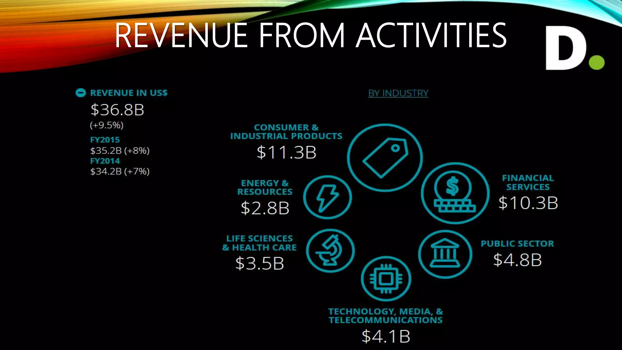 Deloitte presentation | PPTX