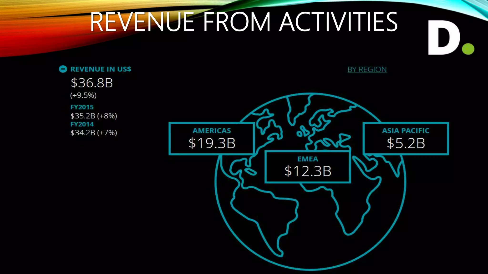 Deloitte presentation | PPTX