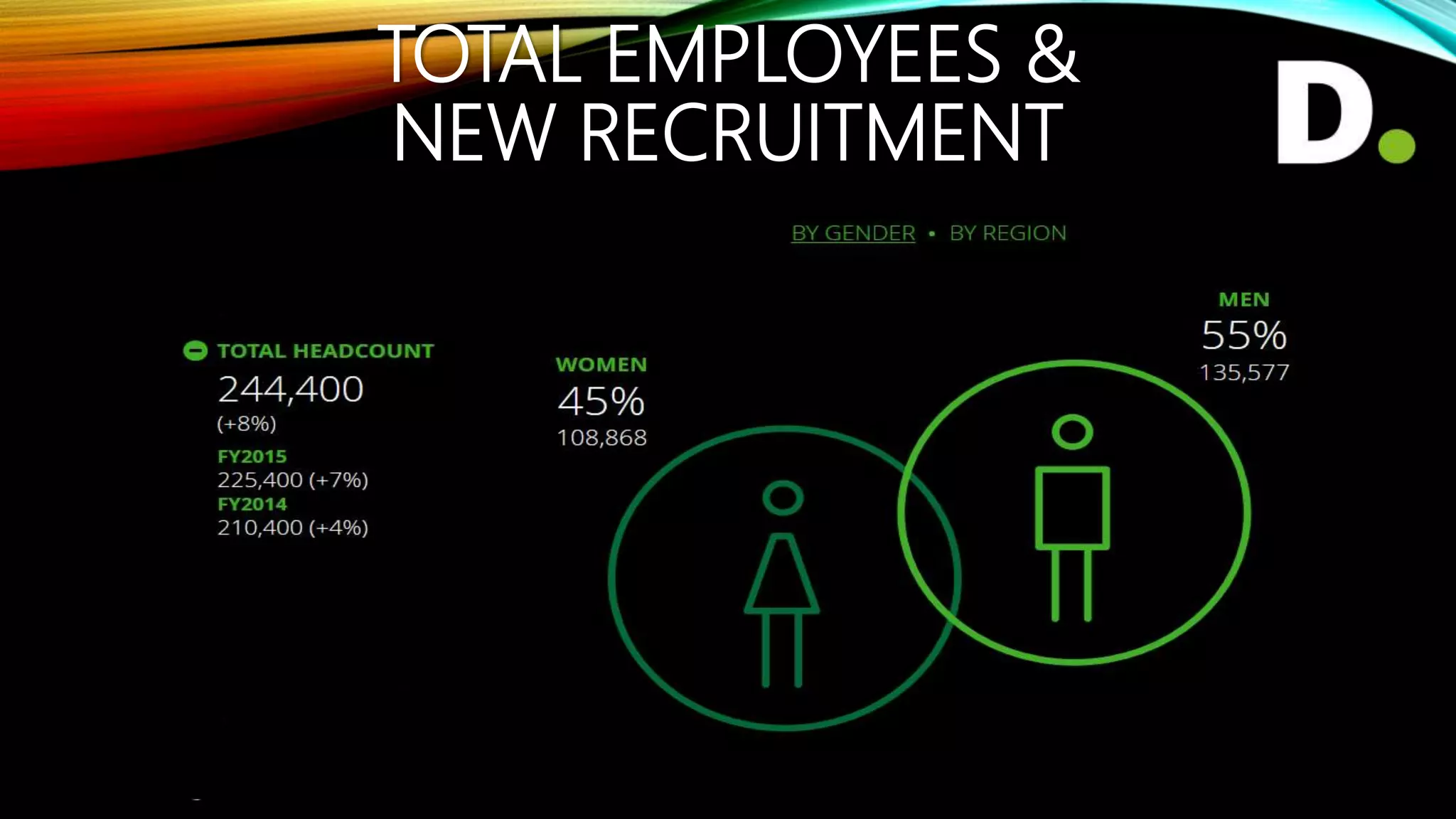 Deloitte presentation | PPTX
