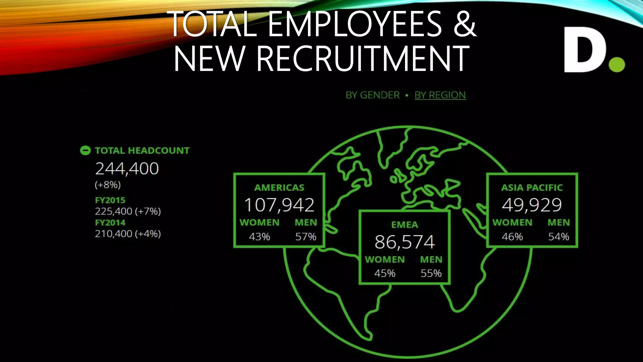 Deloitte presentation | PPTX