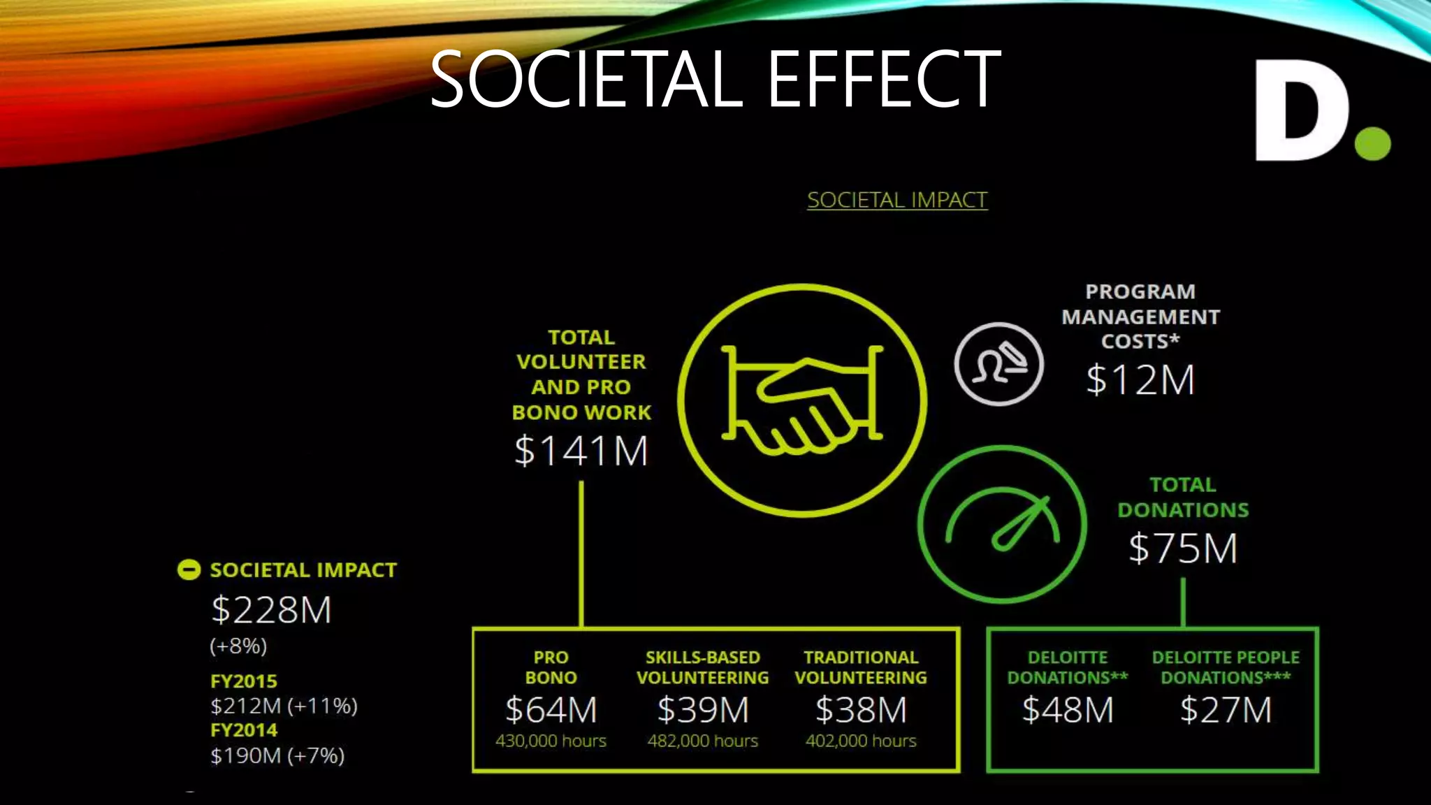 Deloitte presentation | PPTX