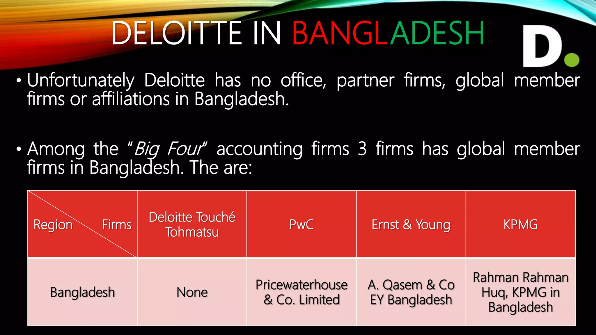 Deloitte presentation | PPTX