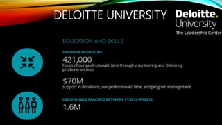 Deloitte presentation | PPTX