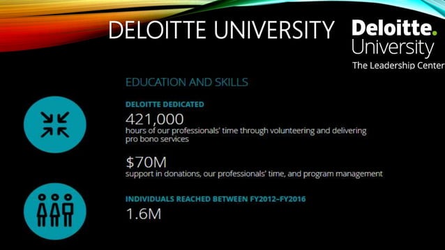 Deloitte presentation | PPTX | Business Accounting & Finance | Business
