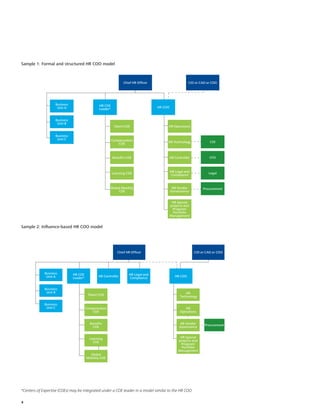 Deloitte - The emerging role of the HR COO | PDF