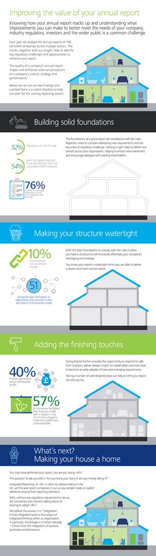 Annual Report Insights 2015 infographic | PDF | Stocks and Bonds ...