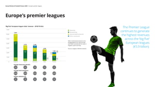 Annual Review of Football Finance 2020 | PPT