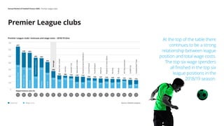 Annual Review of Football Finance 2020 | PDF
