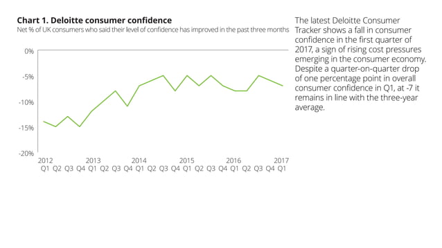 The Deloitte Consumer Tracker Q1 2017 | PPT