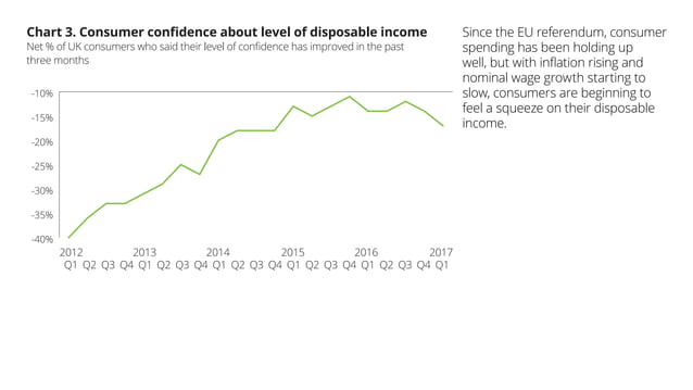 The Deloitte Consumer Tracker Q1 2017 | PPT