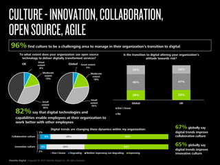 Government digital transformation | PDF