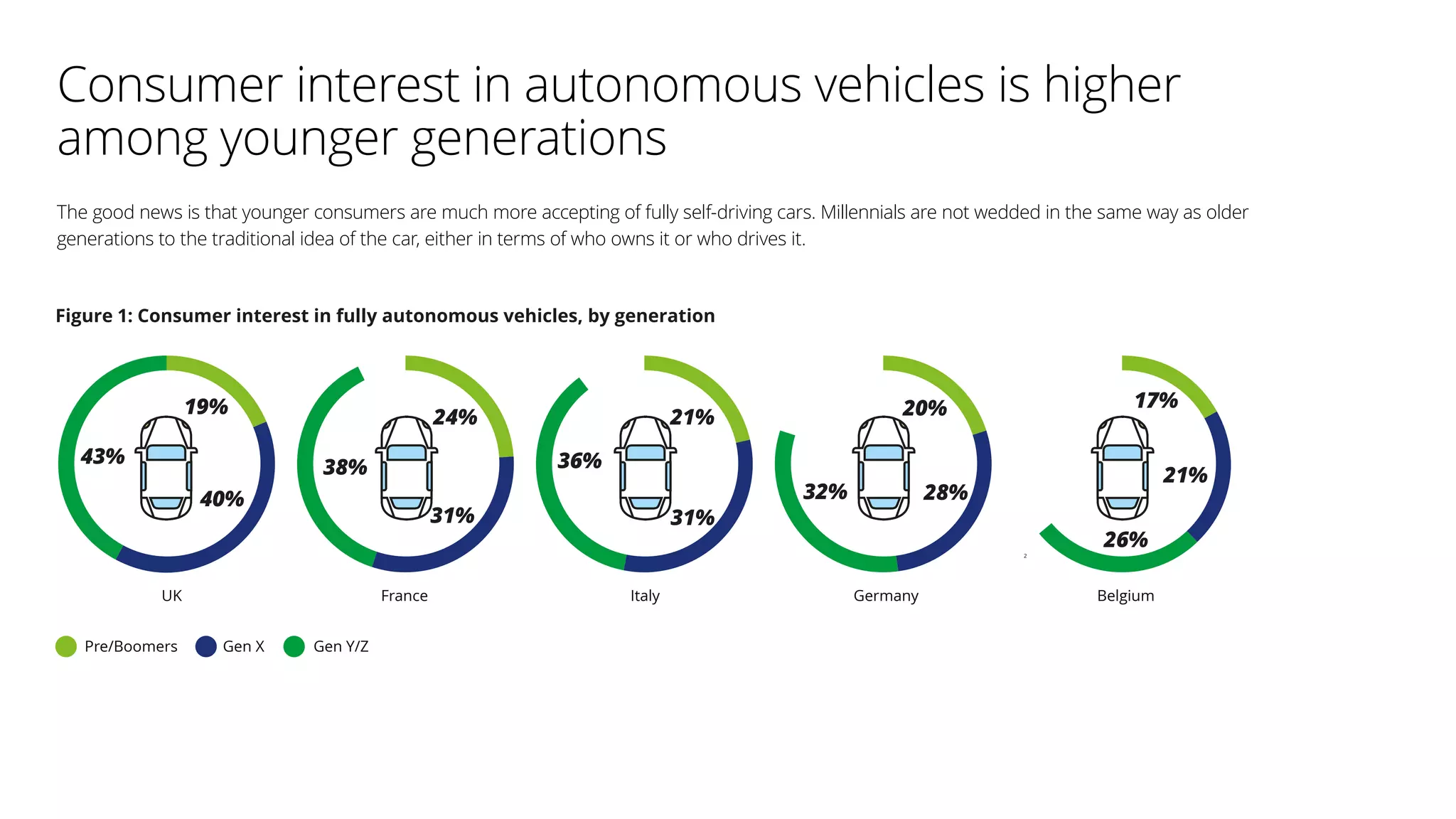 Global Automotive Consumer Study | PPT