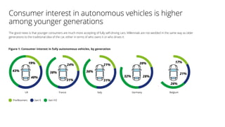 Global Automotive Consumer Study | PPT