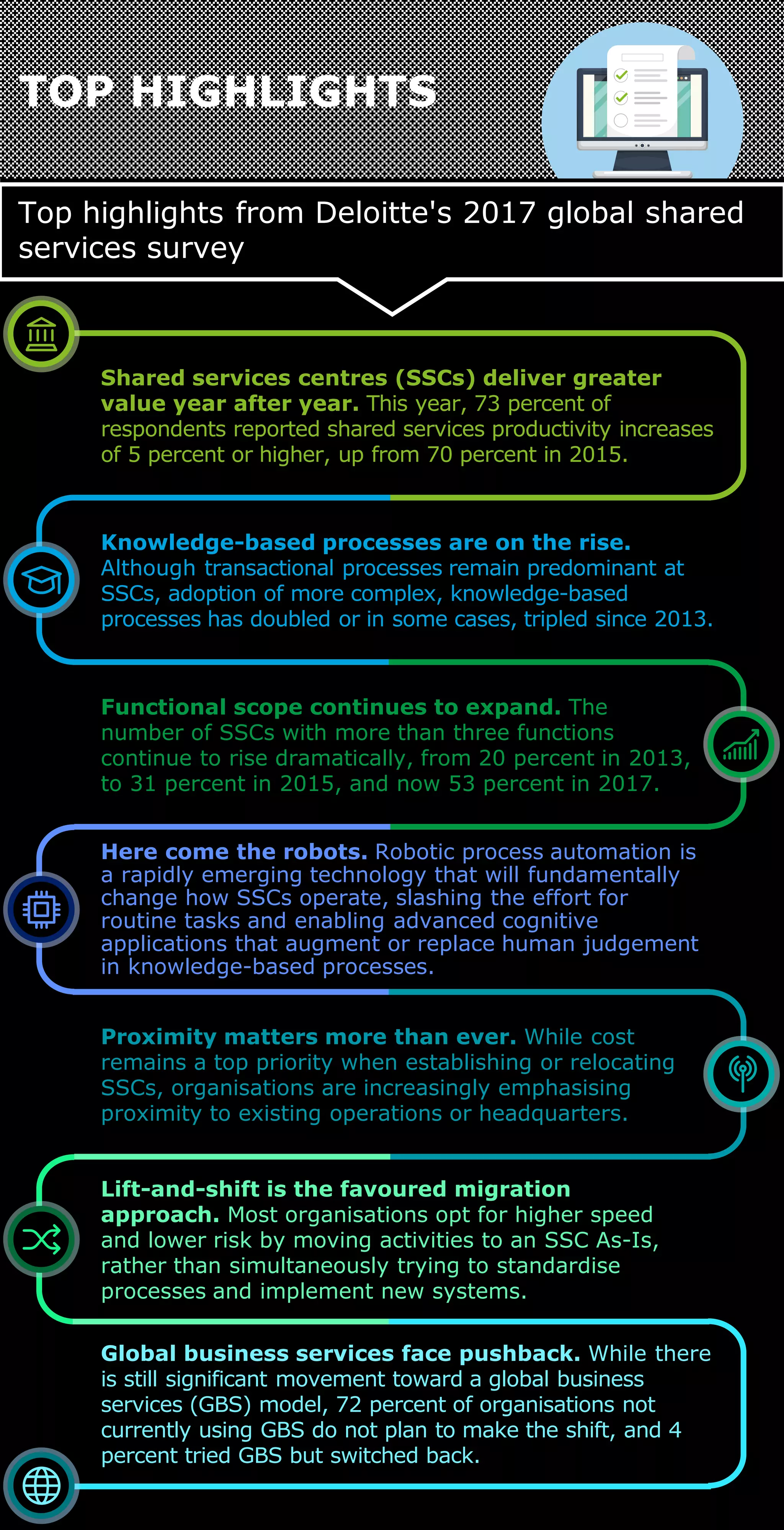 Top highlights from Deloitte's 2017 global shared services survey | PDF
