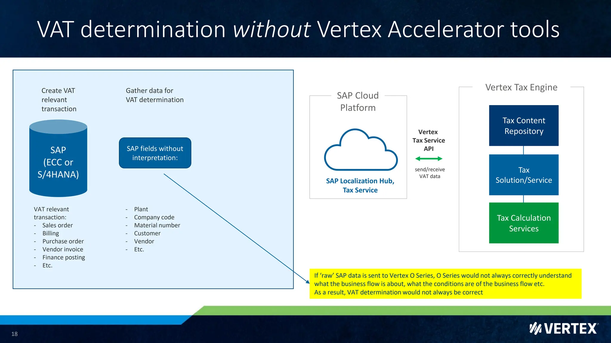 Deloitte-Vertex-webinar-feb2021.pdf Deloitte-Vertex-webinar-feb2021.pdf