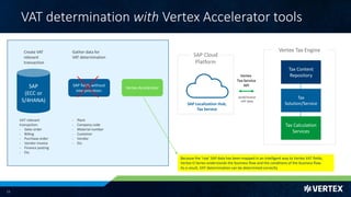 Deloitte-Vertex-webinar-feb2021.pdf Deloitte-Vertex-webinar-feb2021.pdf