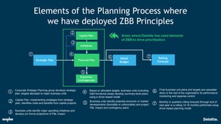 Anaplan and Deloitte webinar: The fundamentals of zero-based budgeting ...