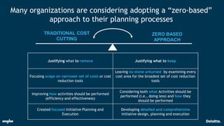 Anaplan and Deloitte webinar: The fundamentals of zero-based budgeting ...