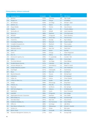 Deloitte 2011 technology fast 500™ | PDF