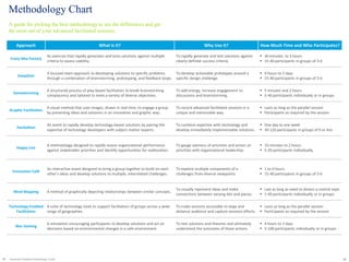 Deloitte Advanced Facilitation Toolkit | PDF