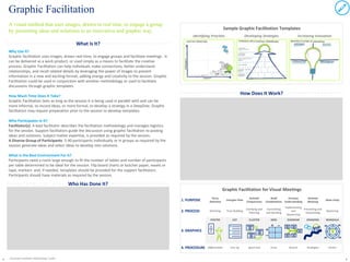 Deloitte Advanced Facilitation Toolkit | PDF