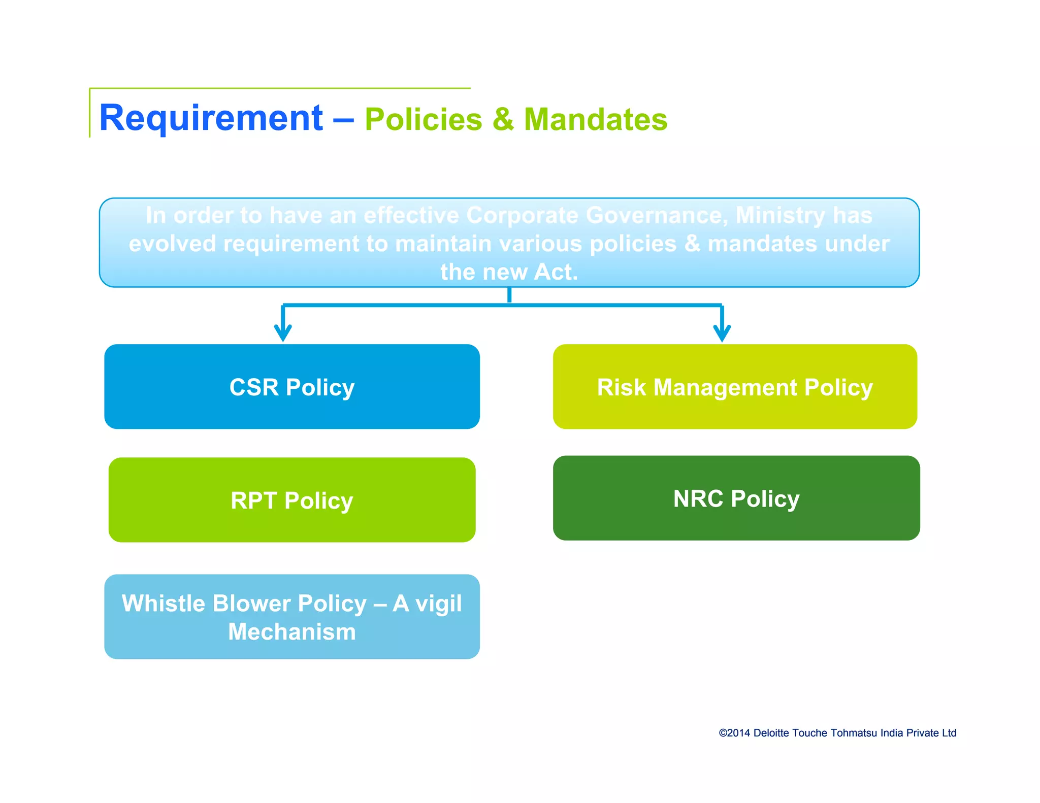 Deloitte brochure | PDF
