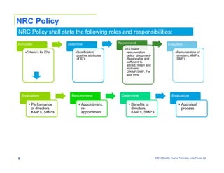 Deloitte brochure | PDF