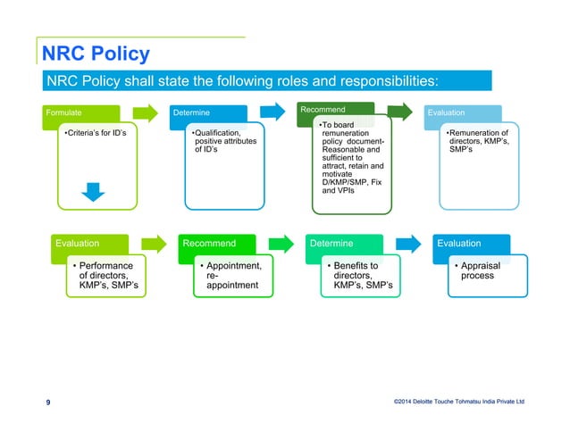 Deloitte brochure | PDF