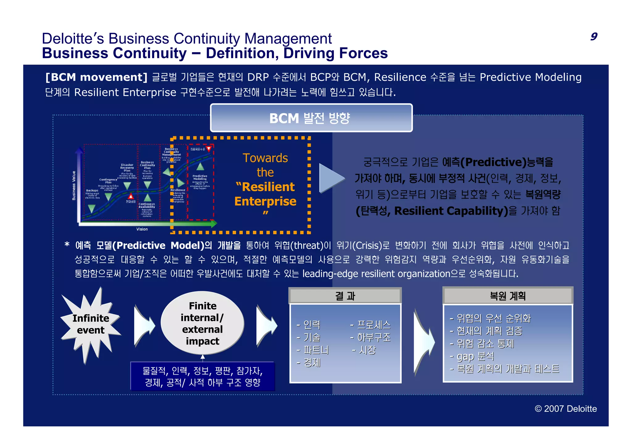 Deloitte Business Continuity Management | PDF