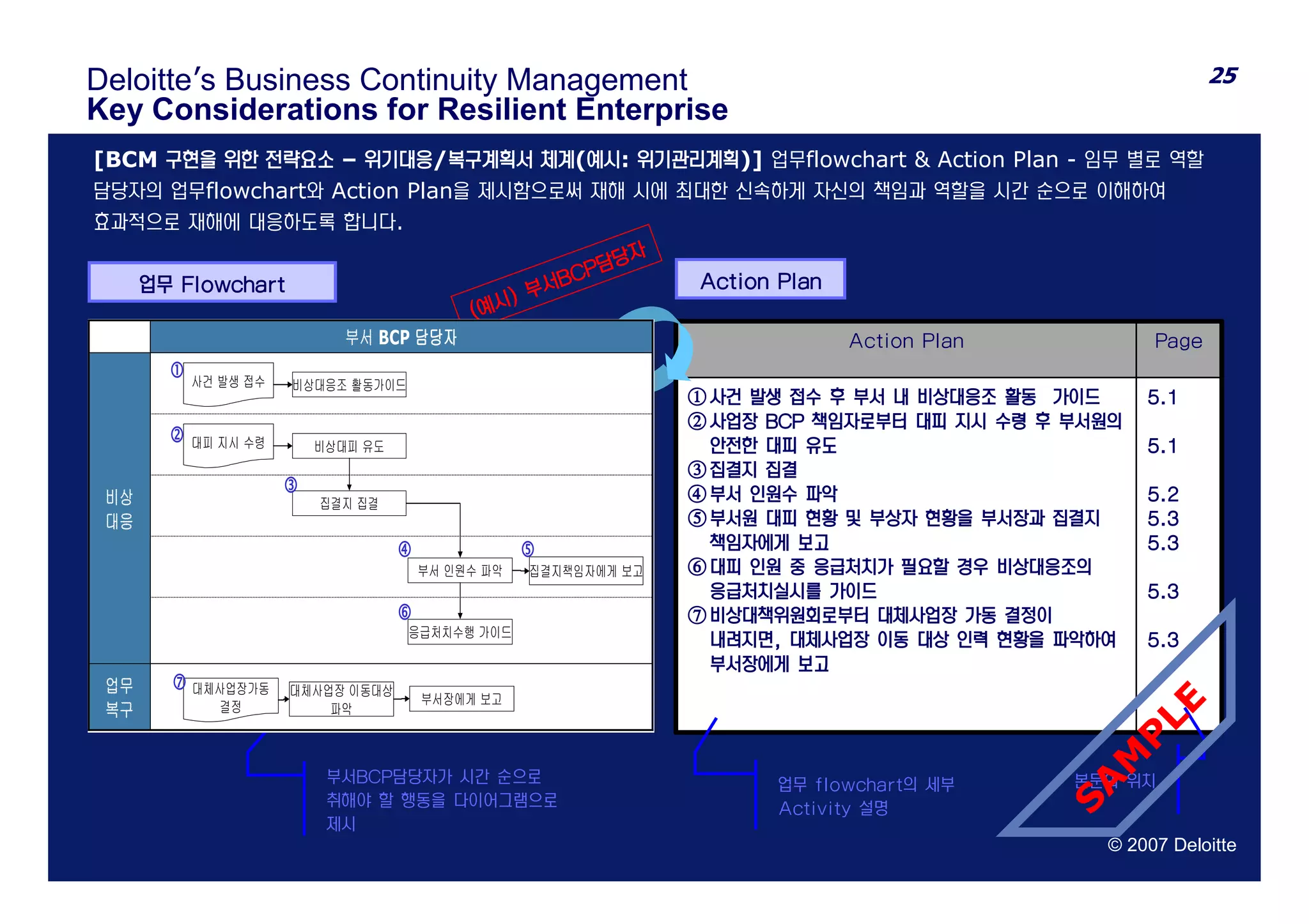 Deloitte Business Continuity Management | PDF
