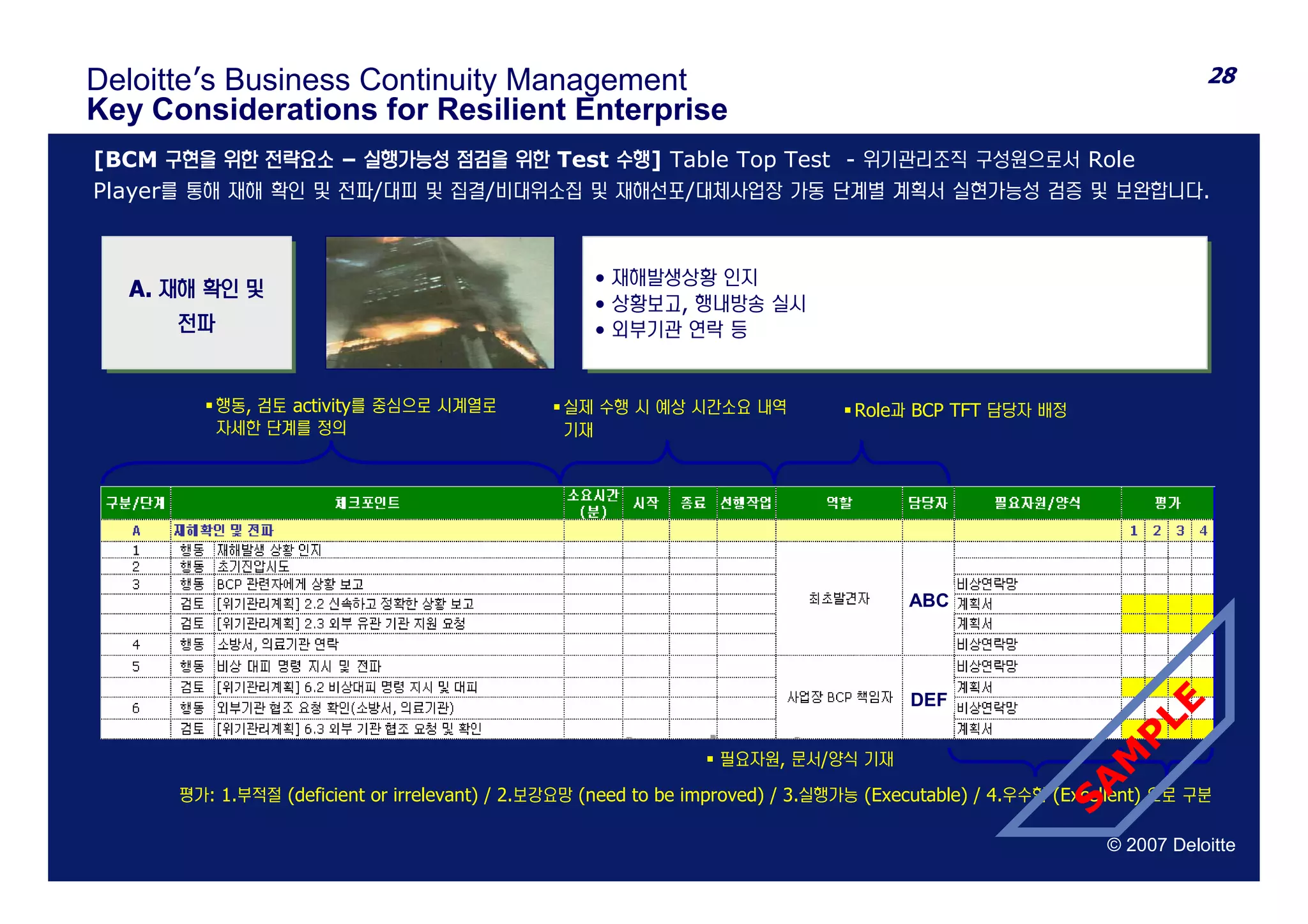 Deloitte Business Continuity Management | PDF